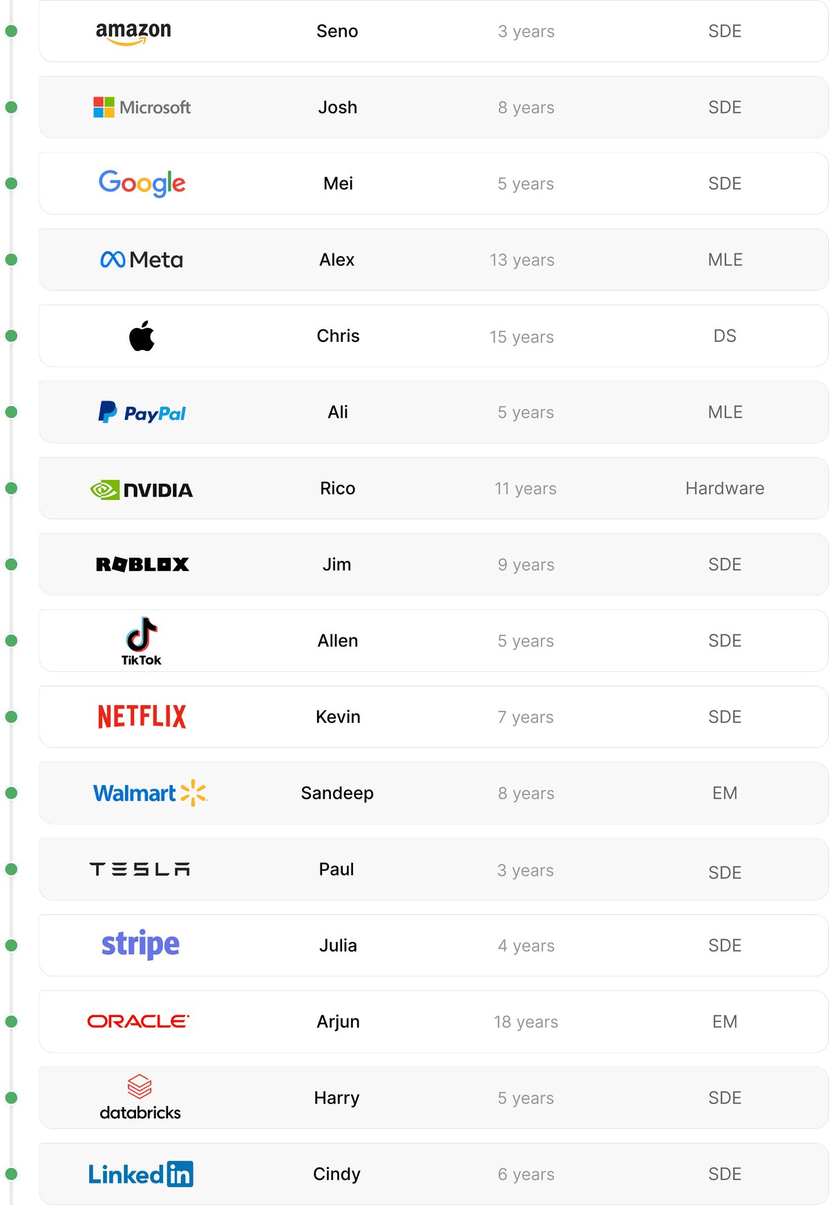 ByteByteGo | Technical Interview Prep