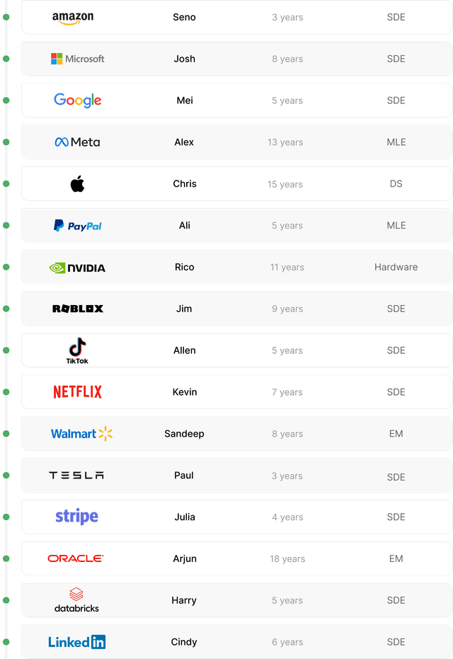 ByteByteGo | Technical Interview Prep