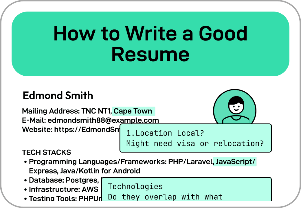 ByteByteGo | Technical Interview Prep