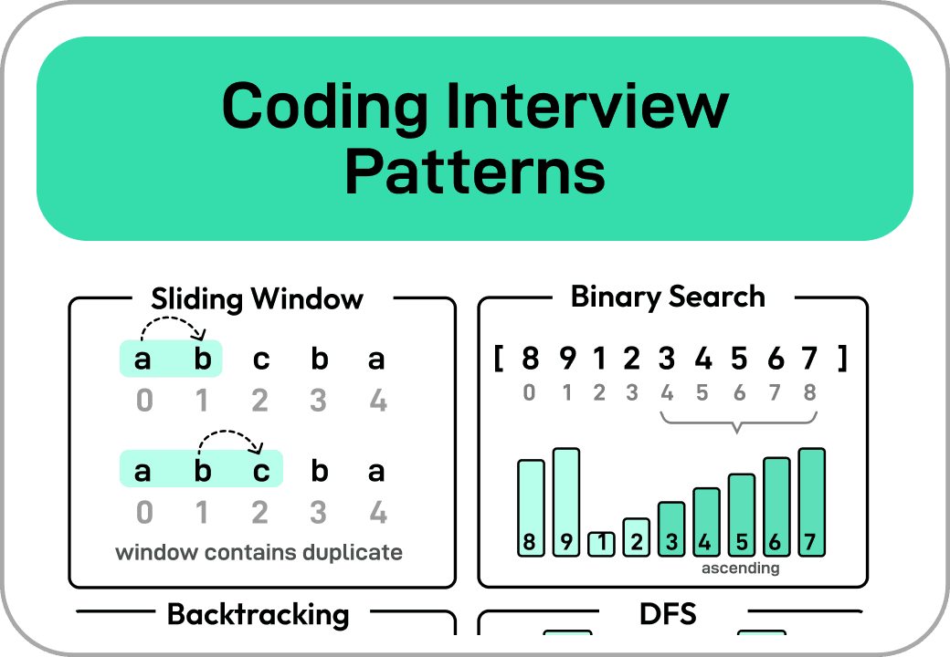 ByteByteGo | Technical Interview Prep