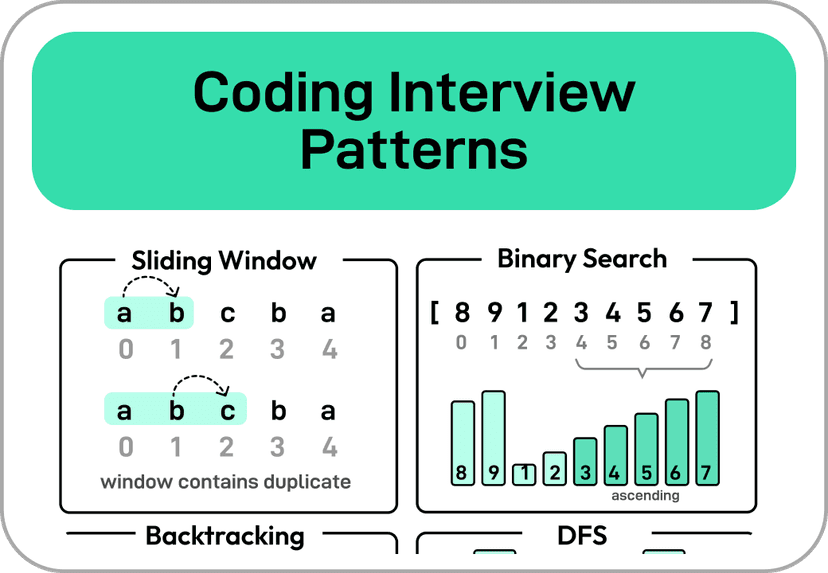 ByteByteGo | Technical Interview Prep