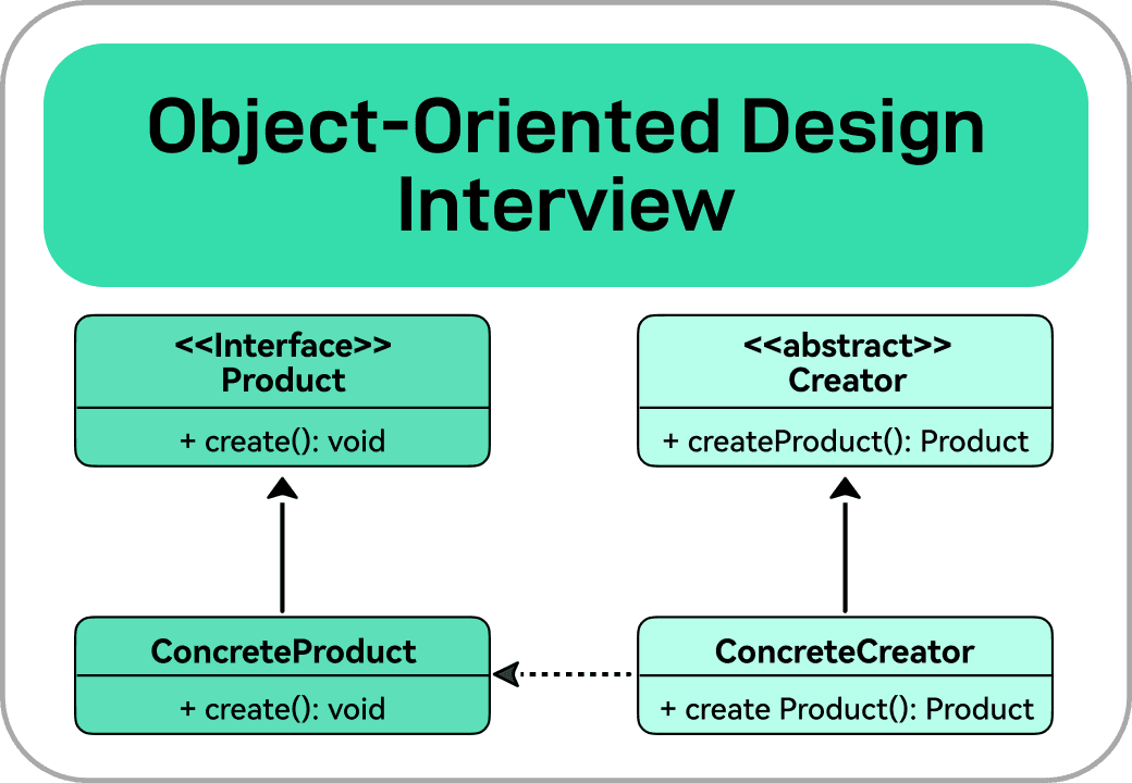 ByteByteGo | Technical Interview Prep