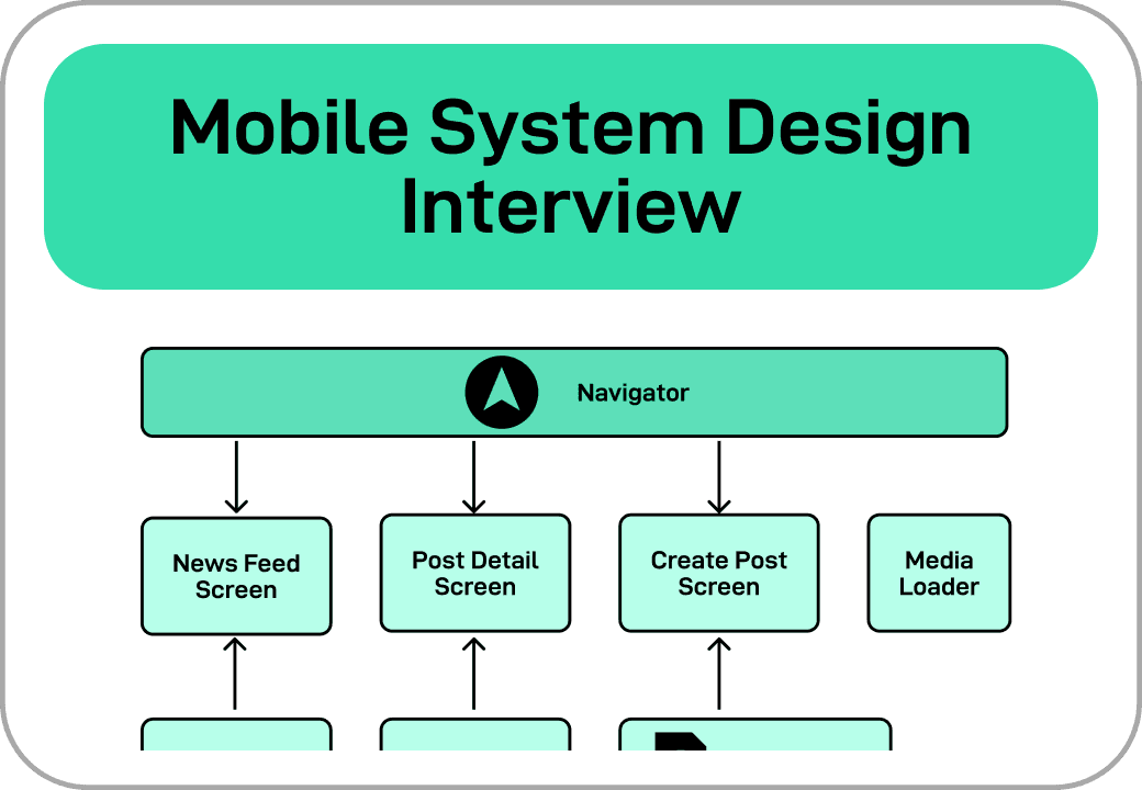ByteByteGo | Technical Interview Prep