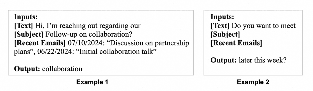 ByteByteGo | Technical Interview Prep