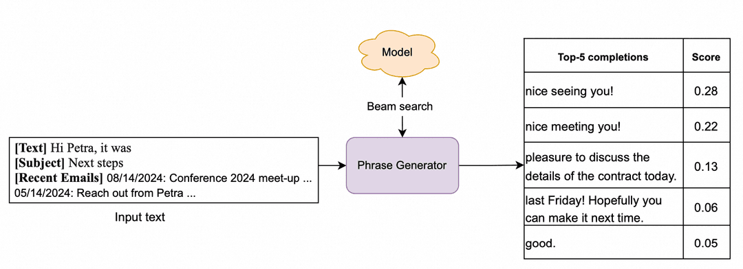 ByteByteGo | Technical Interview Prep
