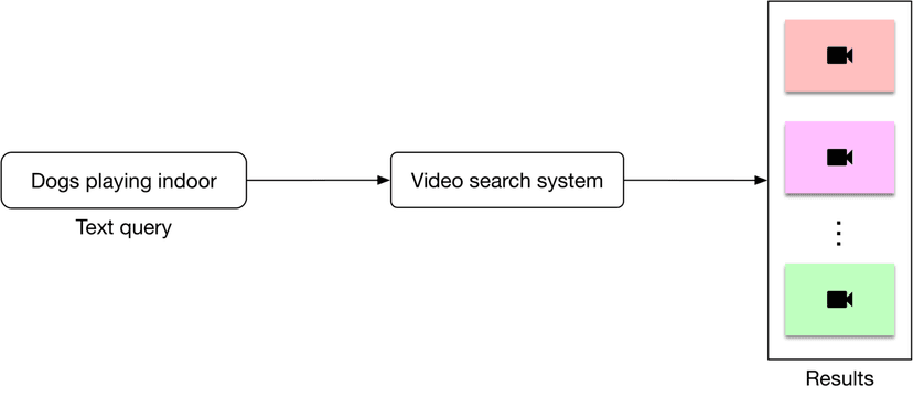ByteByteGo | Technical Interview Prep