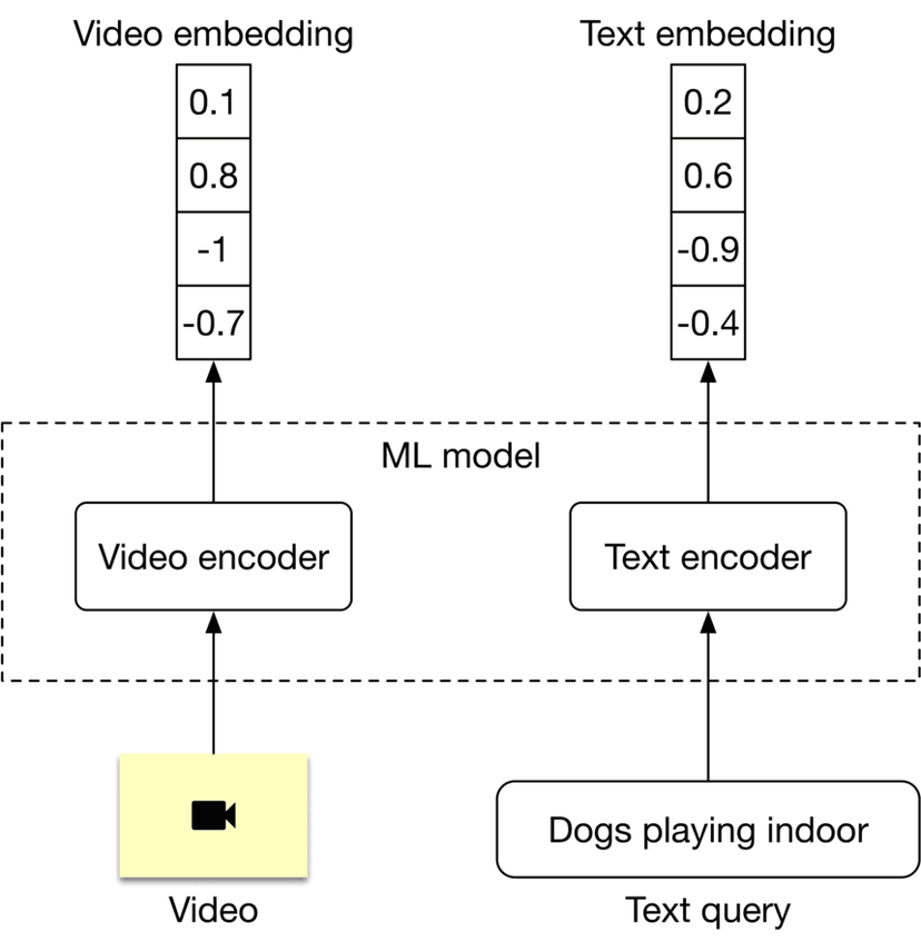 ByteByteGo | Technical Interview Prep