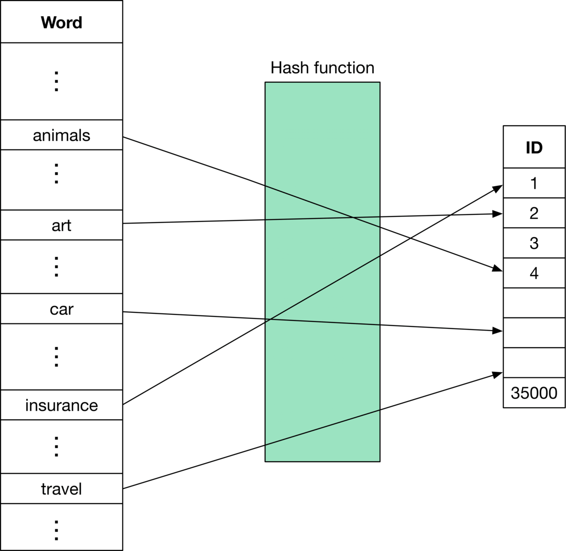ByteByteGo | Technical Interview Prep