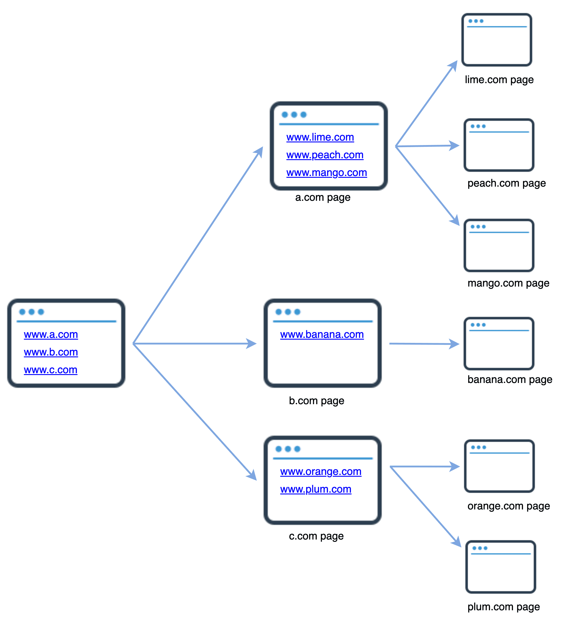 ByteByteGo | Technical Interview Prep