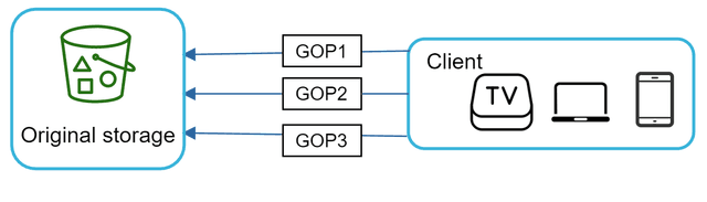 ByteByteGo | Technical Interview Prep