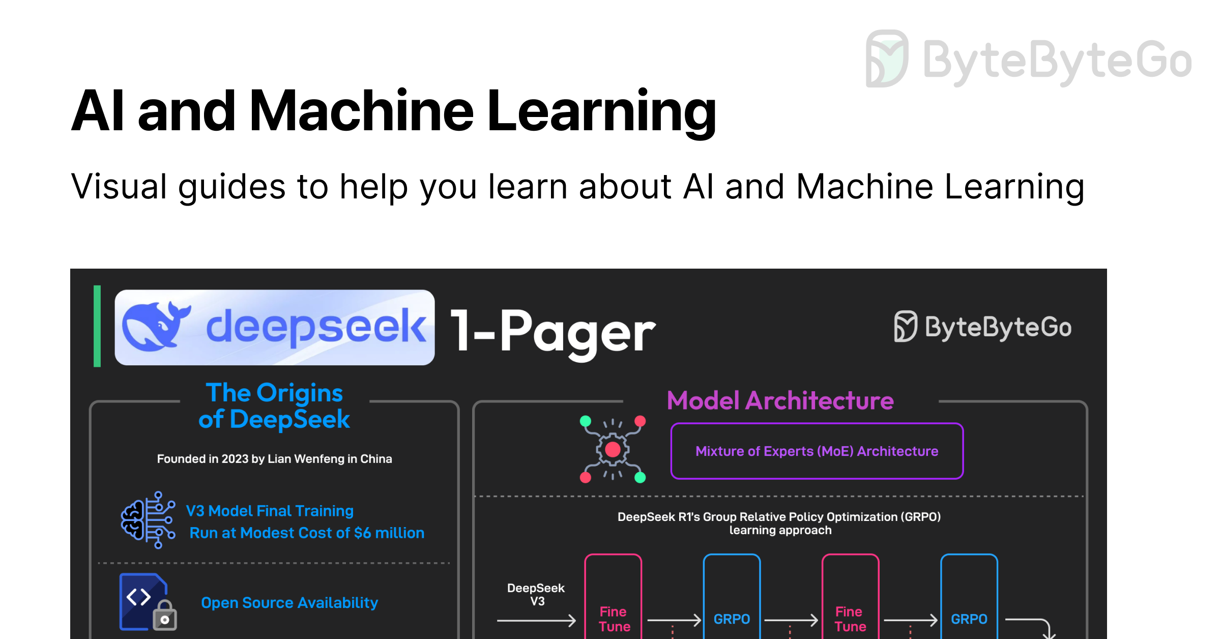 ByteByteGo | AI and Machine Learning