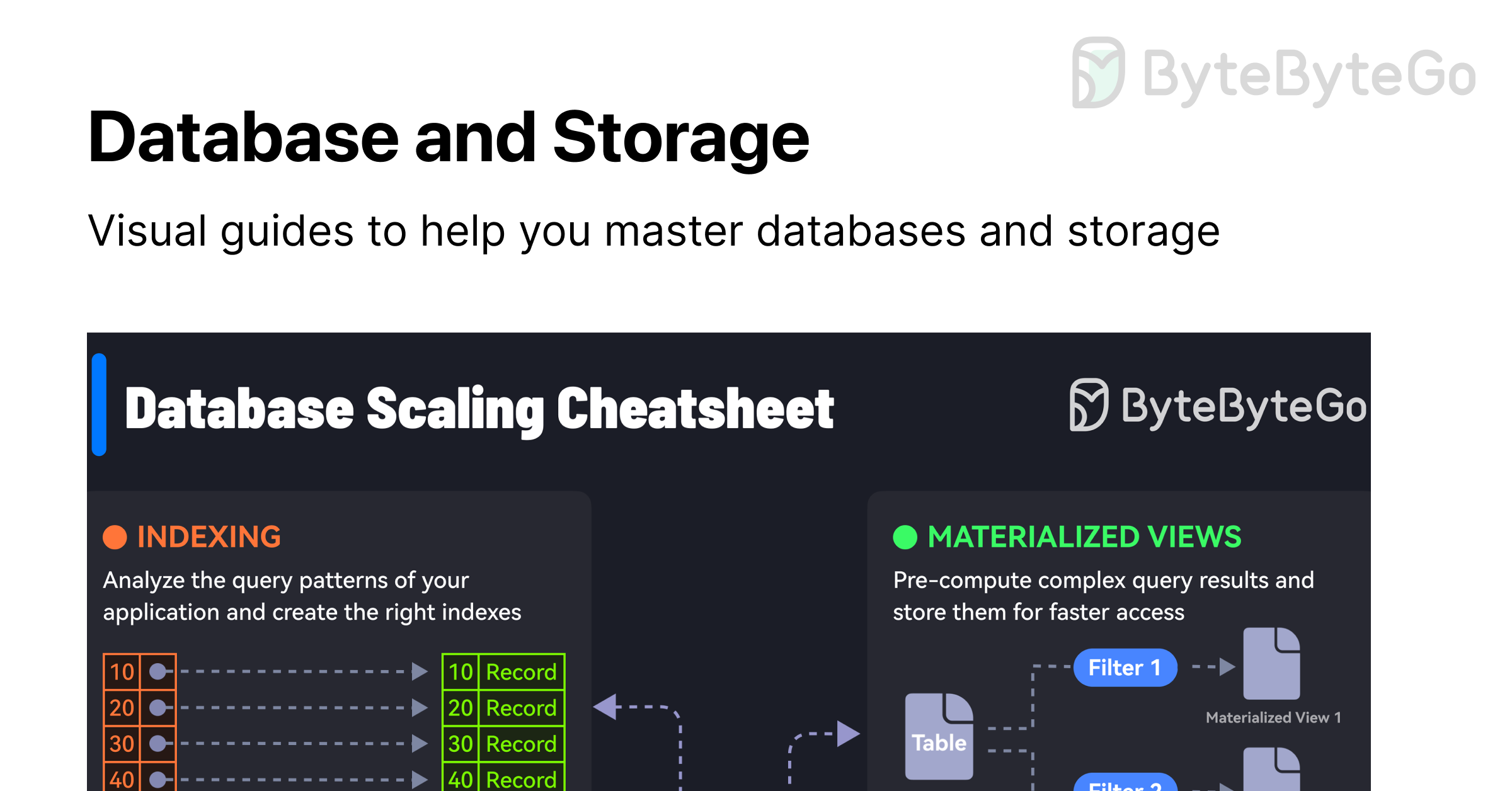 ByteByteGo | Database and Storage