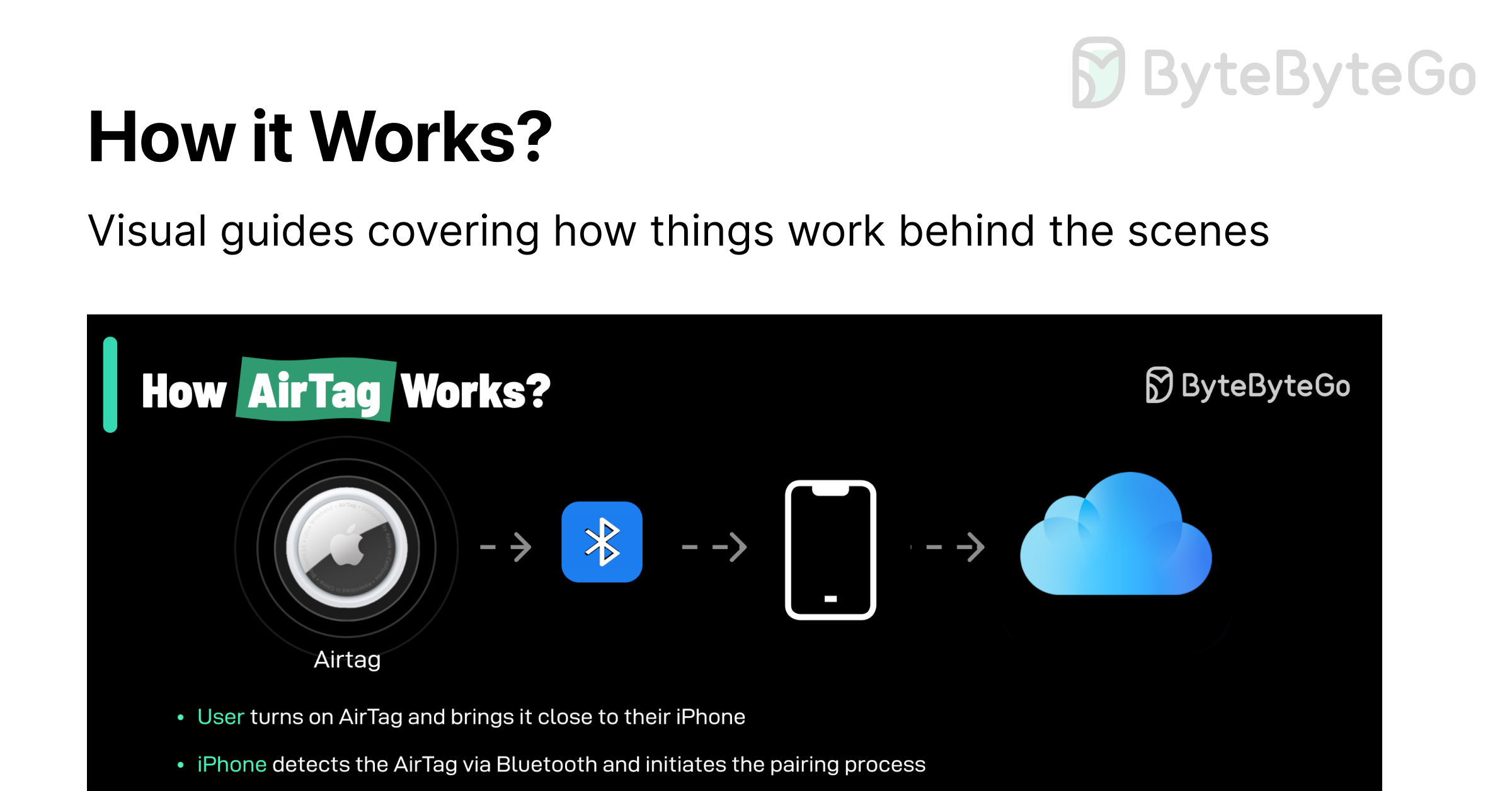 ByteByteGo | How it Works?