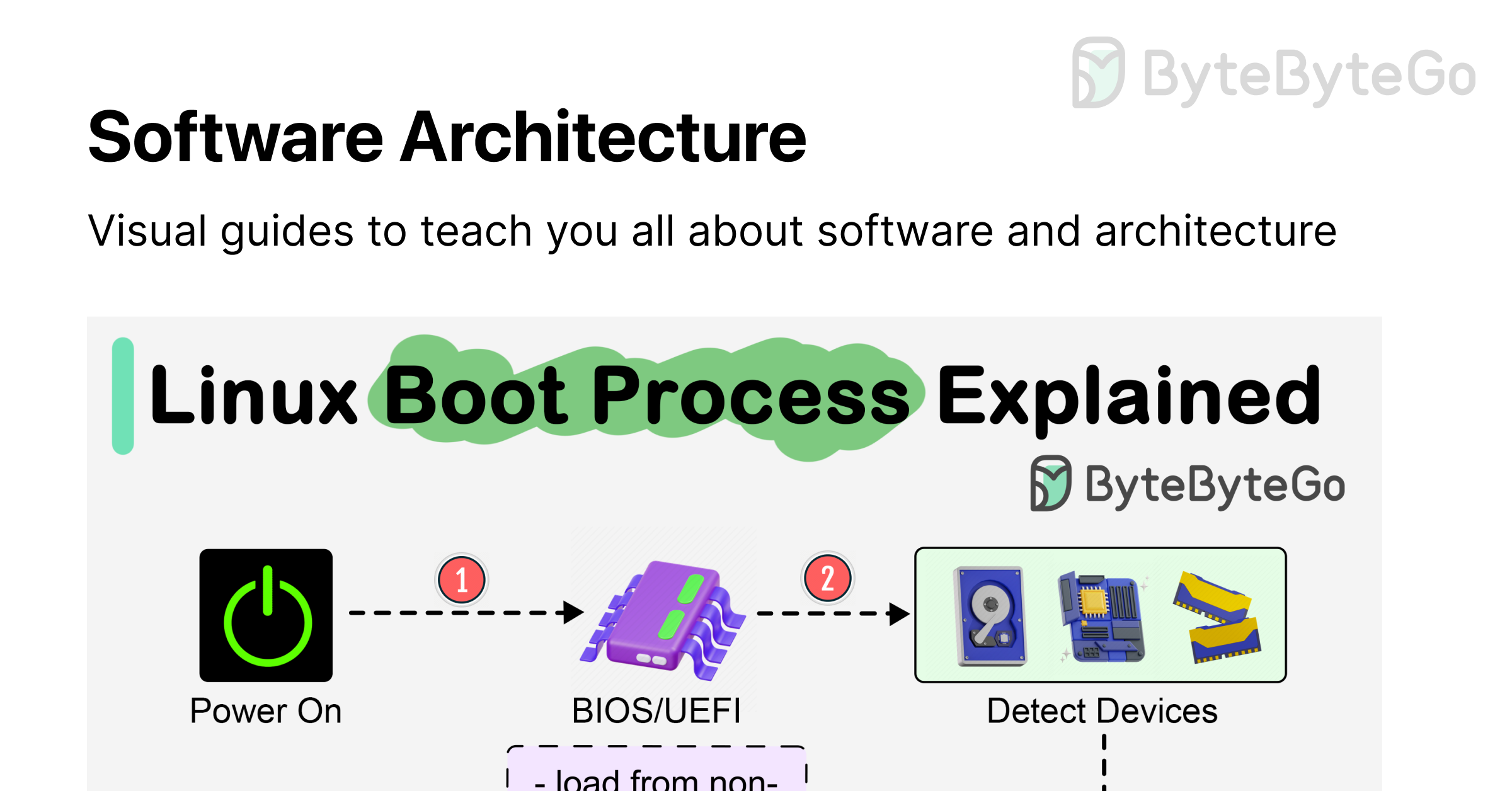 ByteByteGo | Software Architecture ByteByteGo | Software Architecture